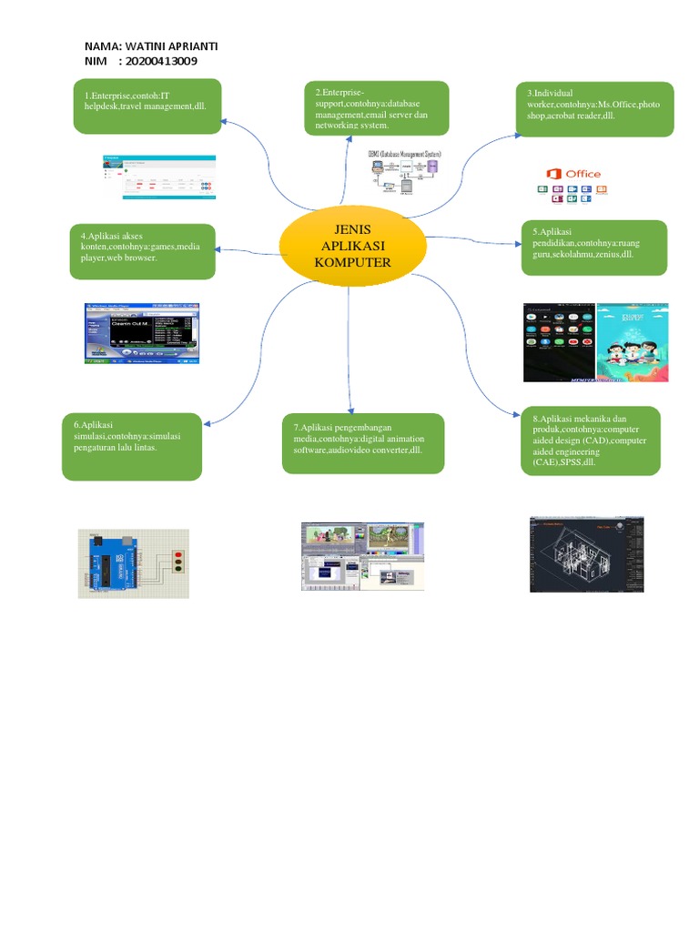Mind Mapping PDF | PDF | Game & Aktivitas | Komputer