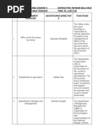 Philippine Executive Departments 2025 | PDF | Economies | Philippines