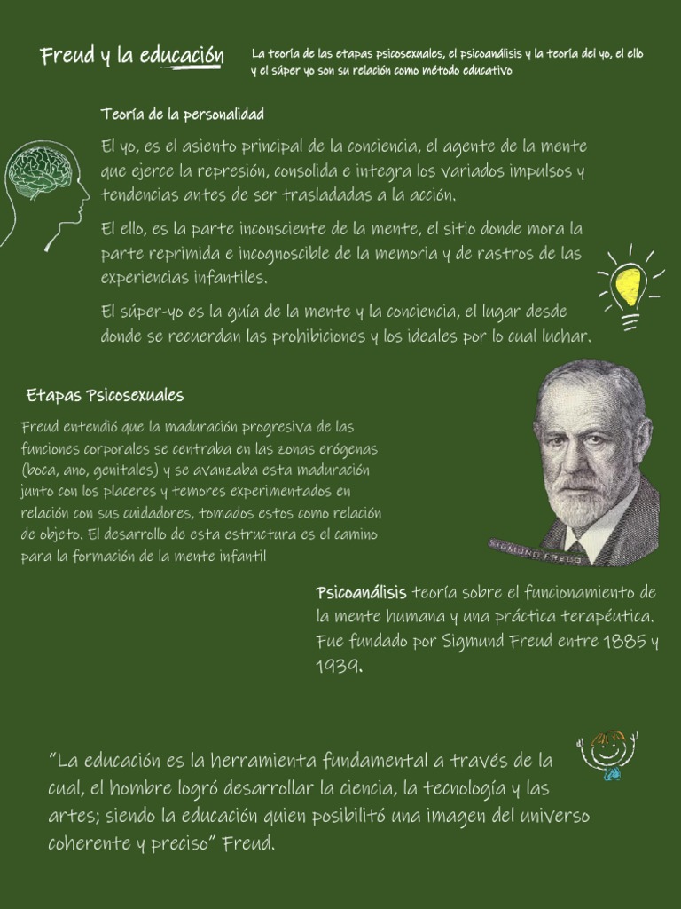 Infografia de Freud | PDF