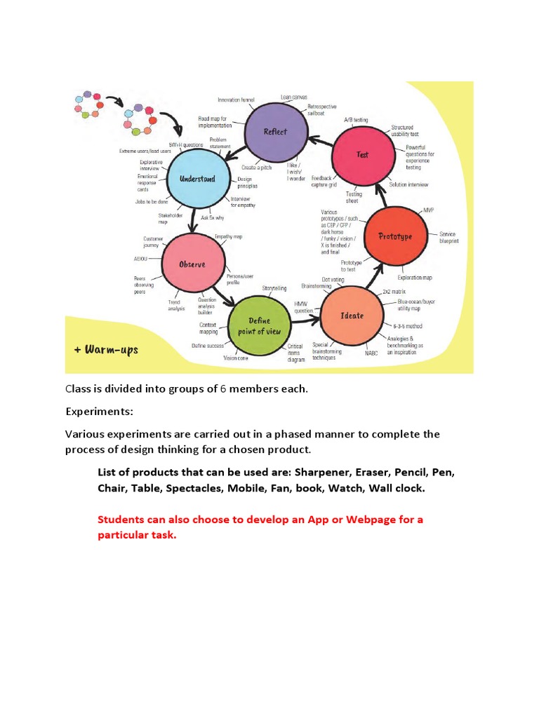 Design Thinking Lab Experiments | PDF | Interview | Experiment