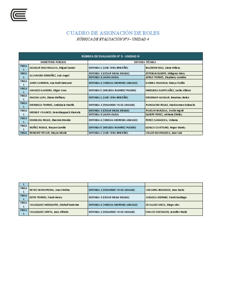 CUADRO DE ASIGNACIÓN DE ROLES PARA RE3-U4 | PDF