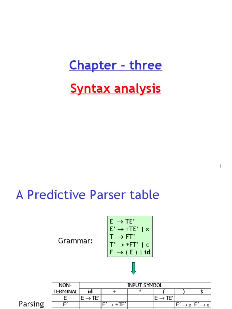 Chapter - Three: Syntax Analysis | PDF | Parsing | Implementation