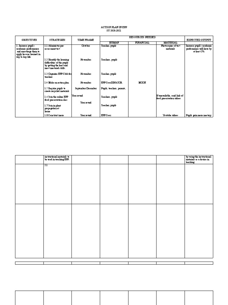 EPP Action Plan for SY 2020-2021 | PDF | Educational Psychology ...