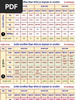 1 Dhatu Roop - संस्कृत धातु रुप List, Trick - Dhatu Roop in Sanskrit | PDF