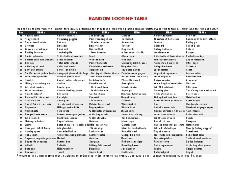 Random Looting Table | PDF | Tools | Equipment