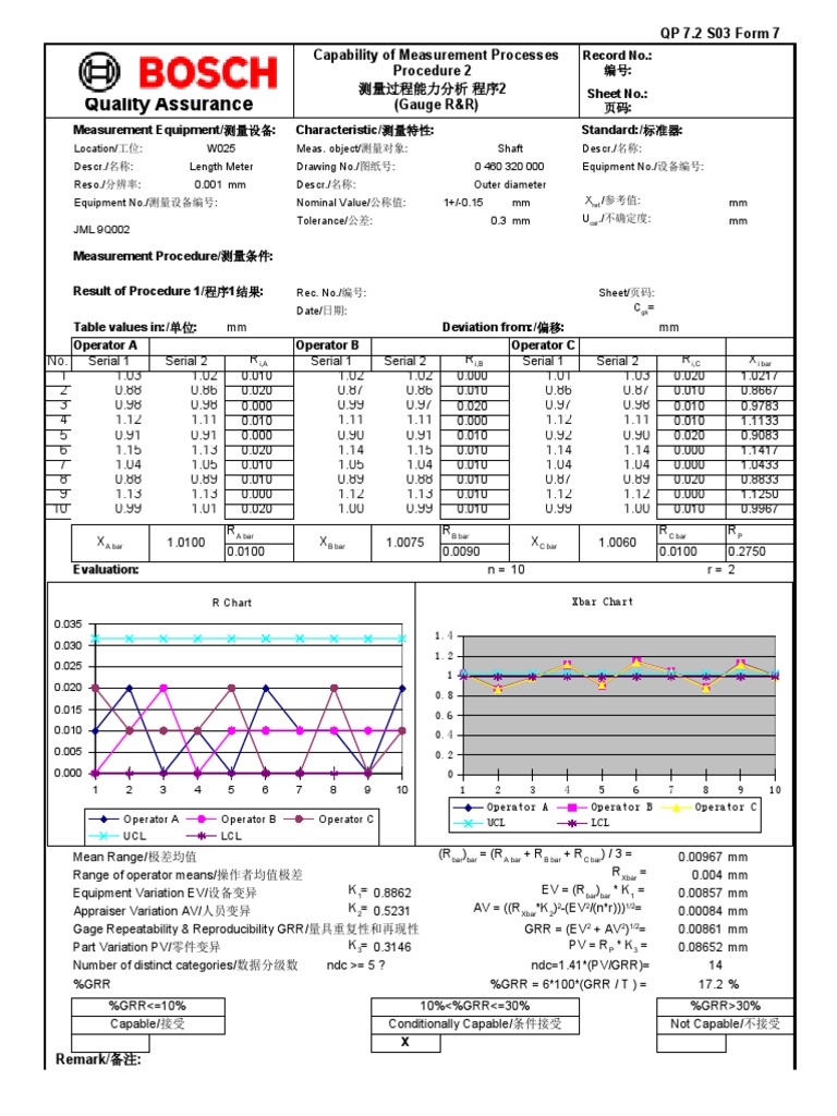 Quality Assurance: QP 7.2 S03 Form 7 Capability of Measurement ...