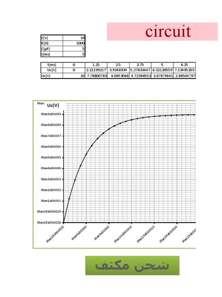 Circuit RC | PDF
