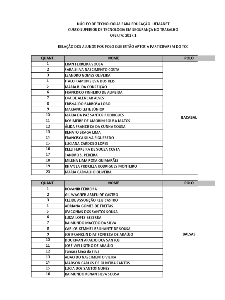 CSTST 2017 Alunos Aptos Ao TCC | PDF