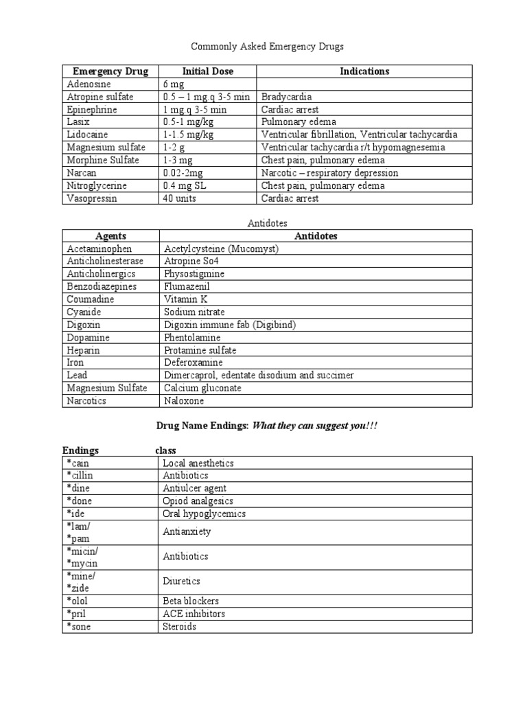 A Comprehensive Guide to Commonly Used Emergency Drugs and Medications ...
