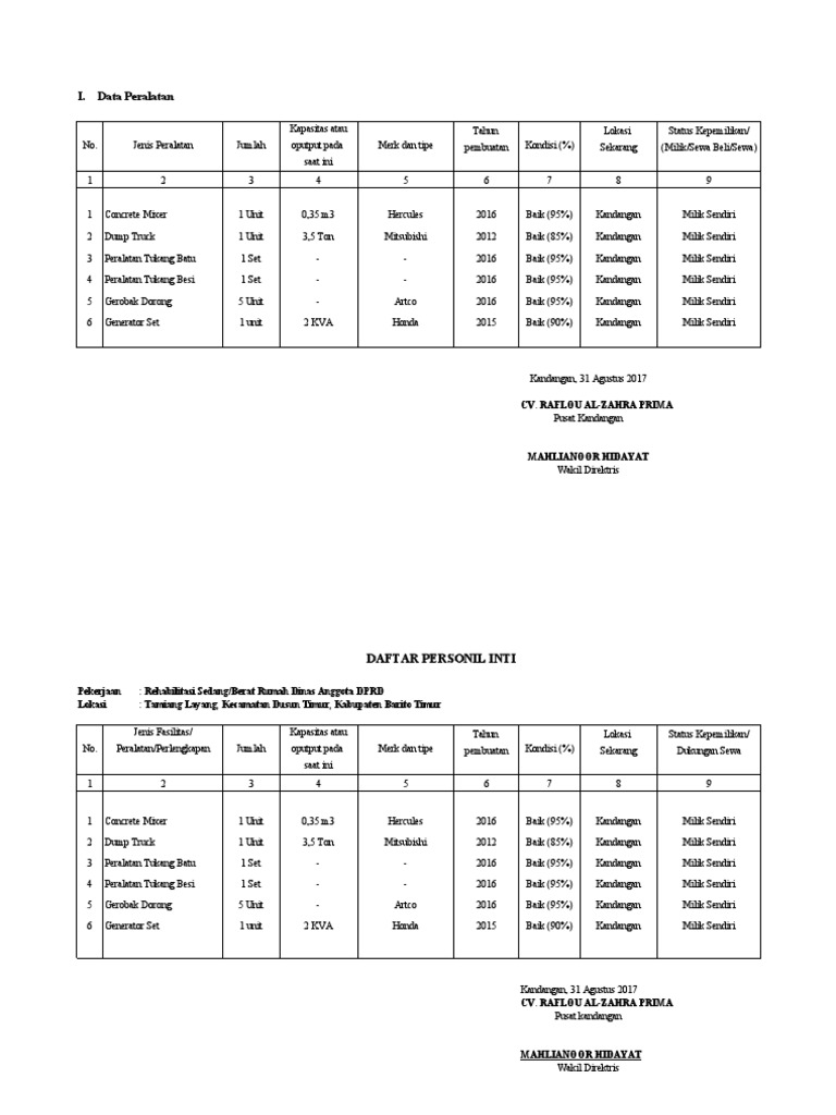 Daftar Peralatan | PDF
