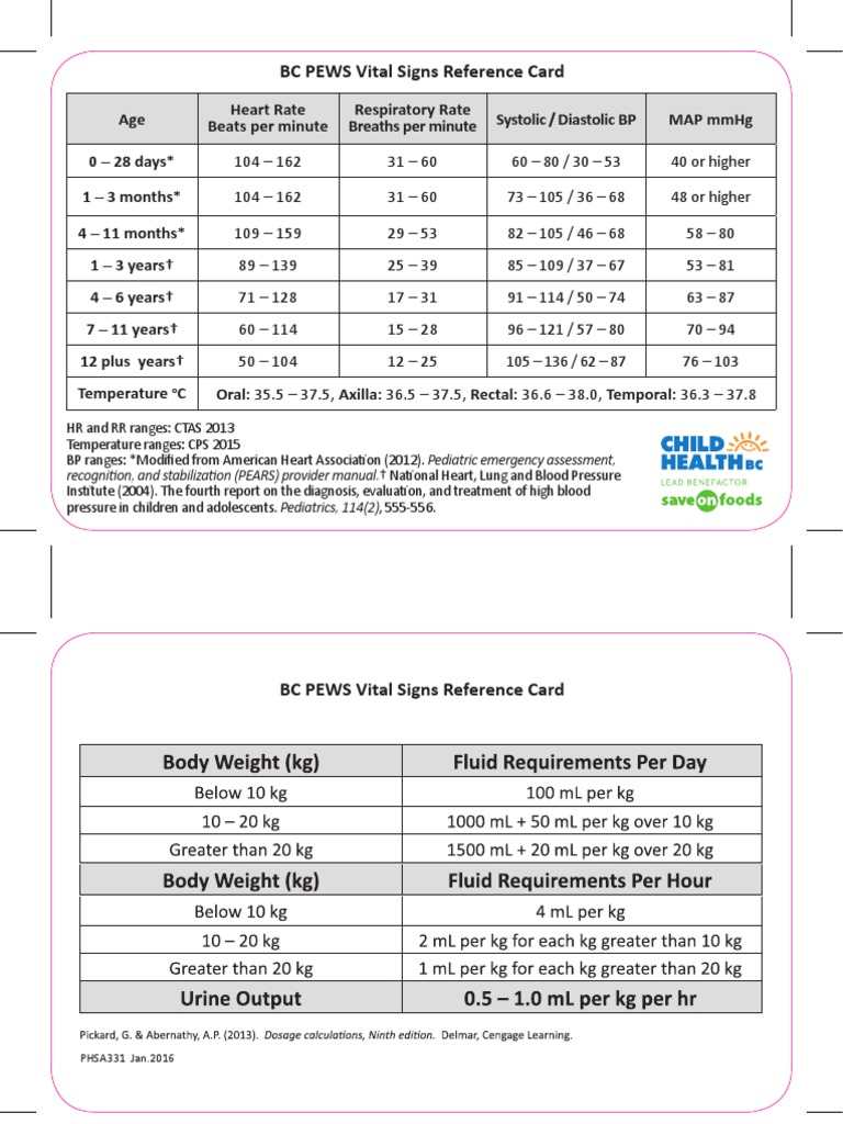 BC PEWS Vital Signs Reference Card | PDF