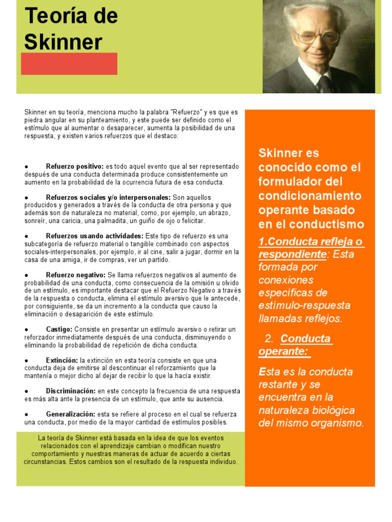 Teoría de Skinner 1 | PDF | Reforzamiento | Comportamiento