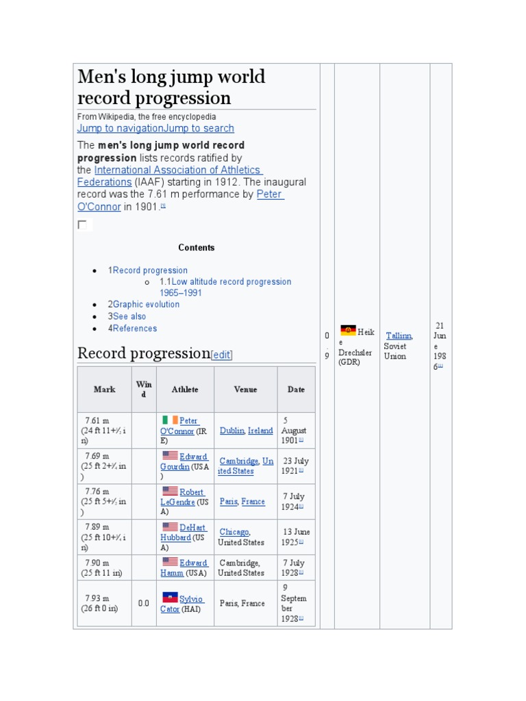 Men's Long Jump World Record Progression | PDF | Olympic Games | Sports ...