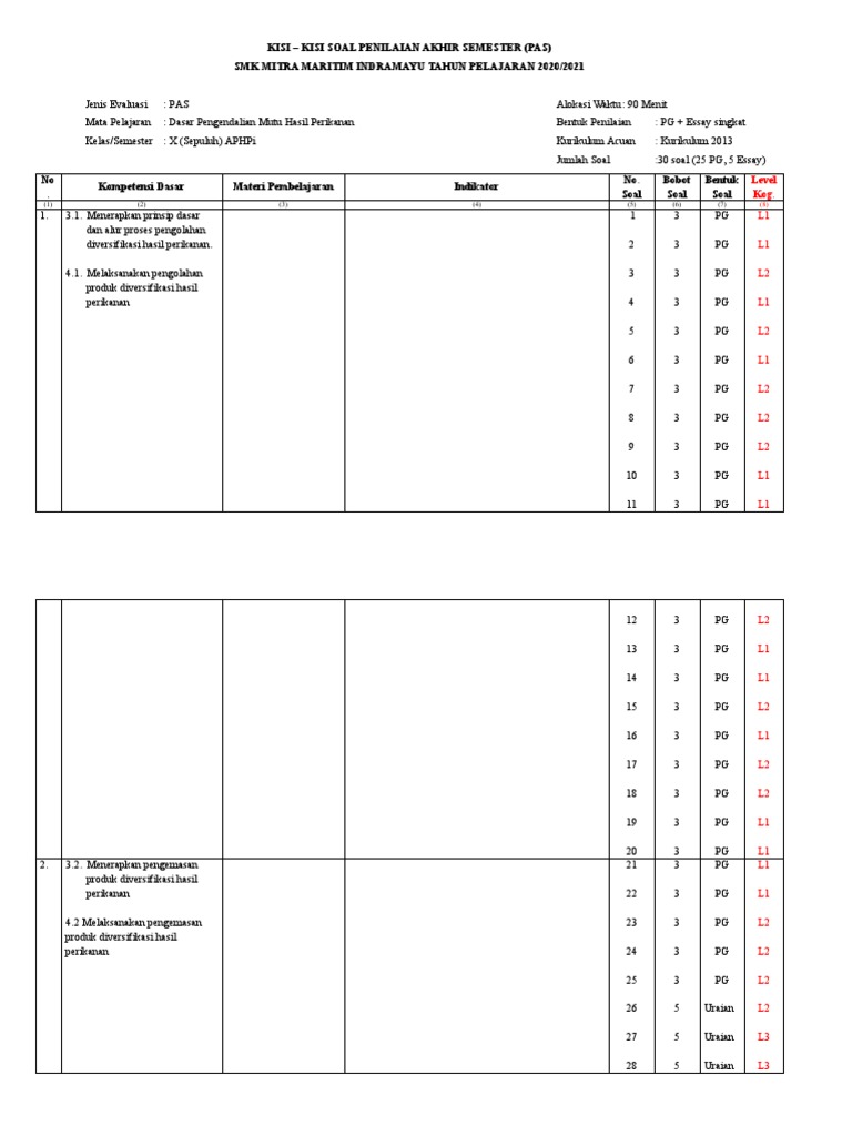 Kisi Kisi Mutu | PDF