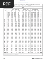 R717 (Ammonia) Pressure Temperature Chart | PDF | Branches Of ...