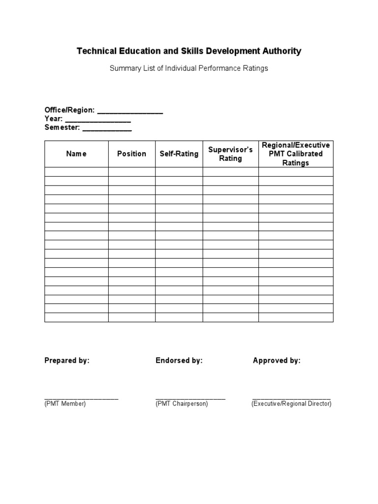 Summary List of IPCR Ratings | PDF | Business