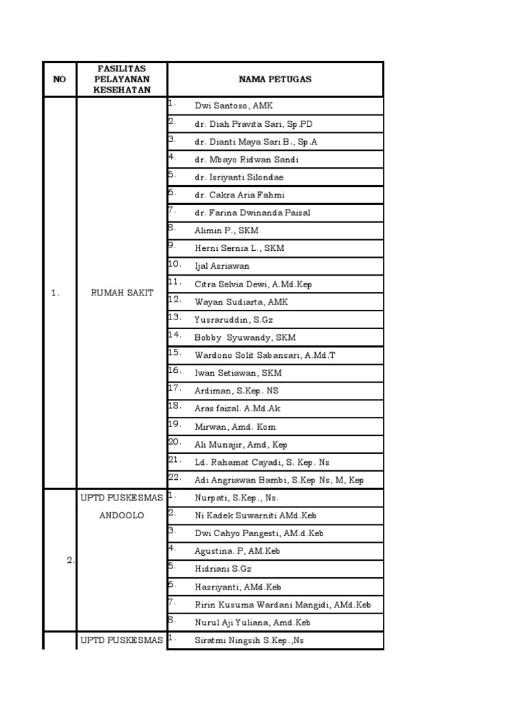 Nama Petugas Vaksinator Berdasarkan SK | PDF | Sains & Matematika