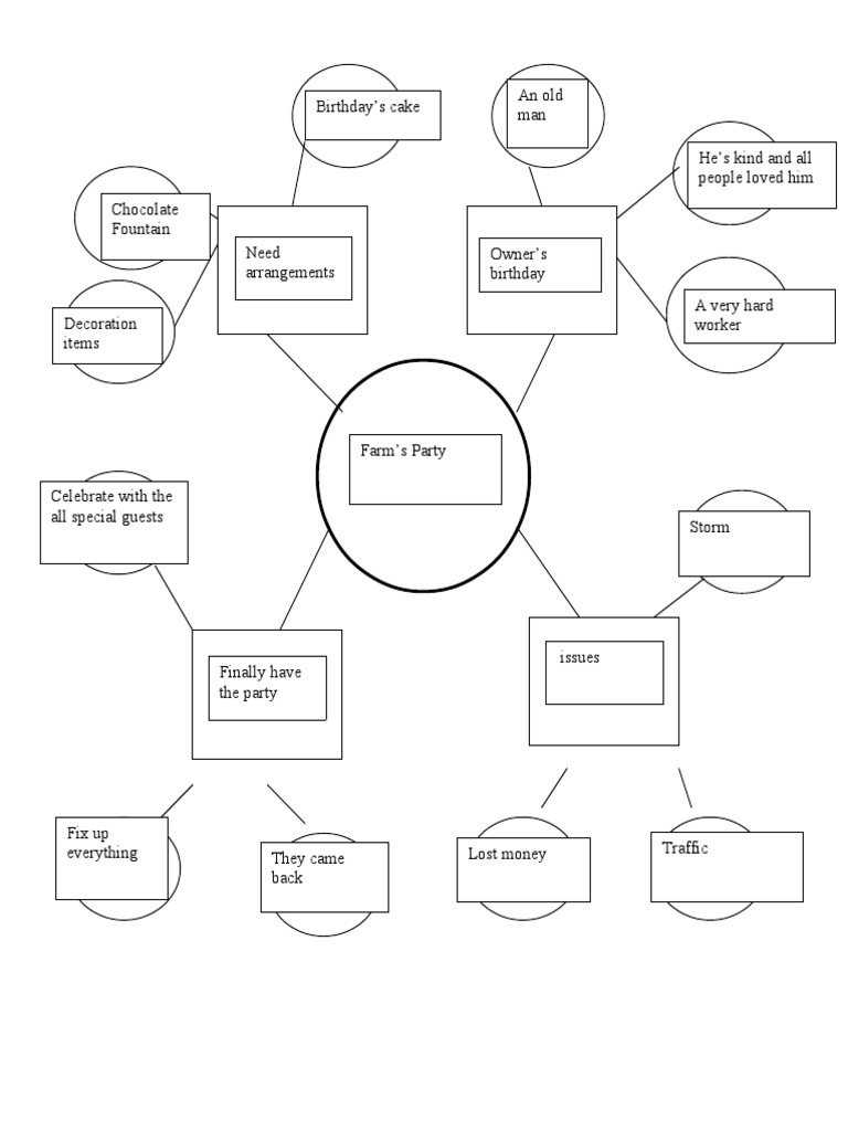 PREWRITING Mind Map Template | PDF