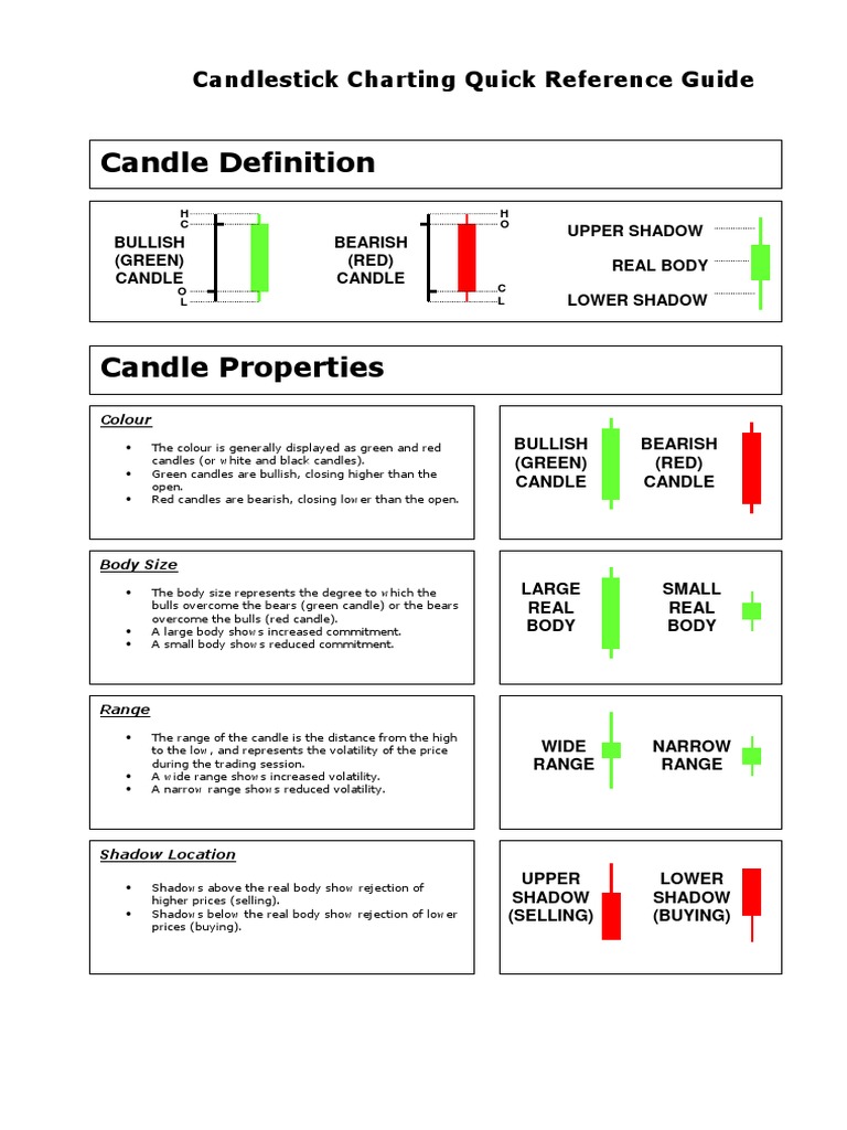 Candlestick Patterns in Forex Trading | PDF | Financial Markets ...
