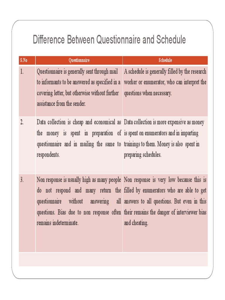 Diff - Questionaries - Schedule Data Collection | PDF | Questionnaire ...