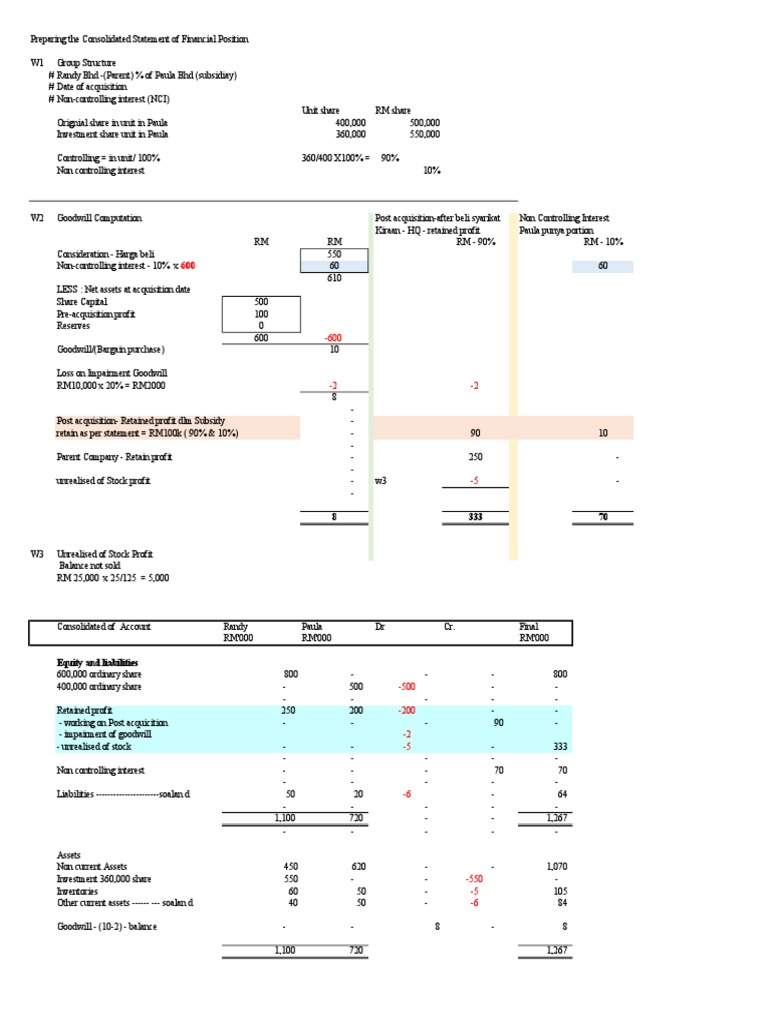 Consoliated Group Financial Report - Jane Lazar CHP 12.1 | PDF ...