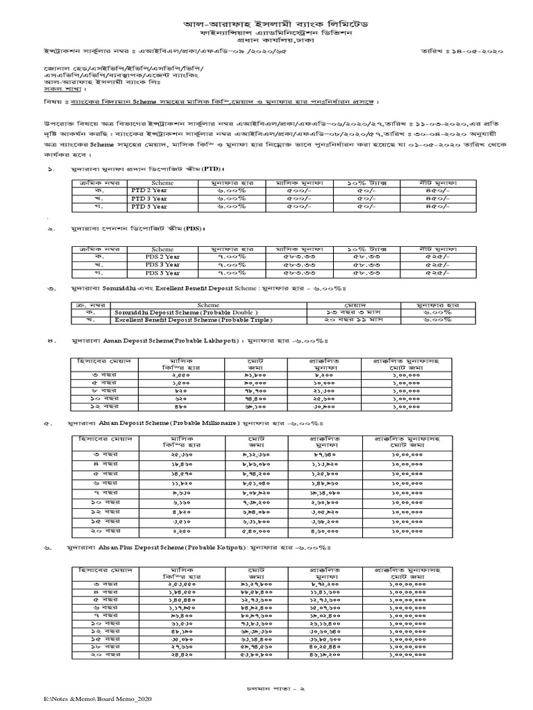 Revised-Installment-of-all-Scheme - 14-05-2020 | PDF | Money | Taxes