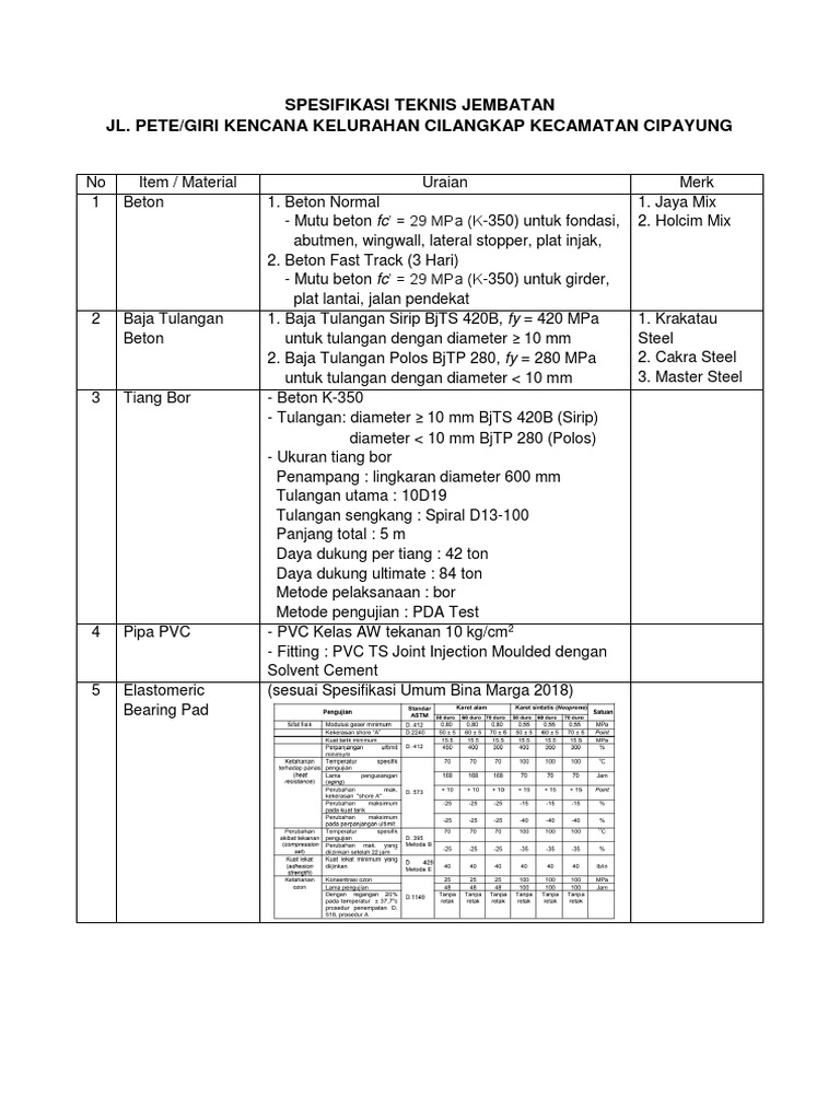 Spek Teknis Pembangunan Jembatan 2021 Final | PDF