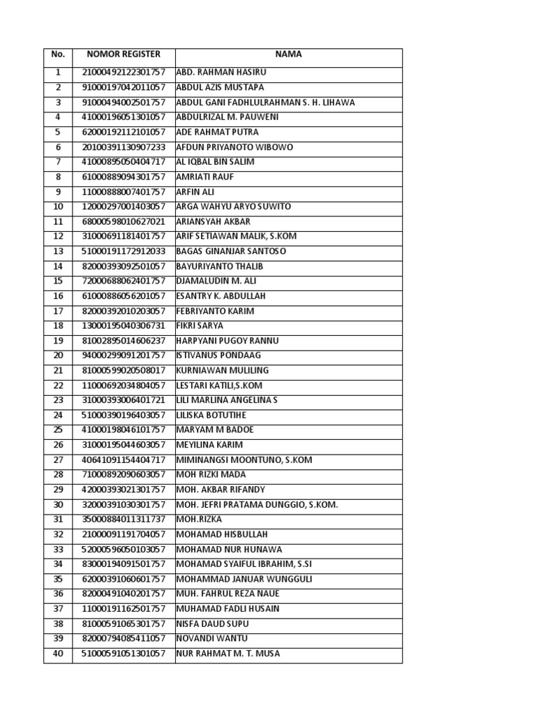 No. Nomor Register Nama | PDF