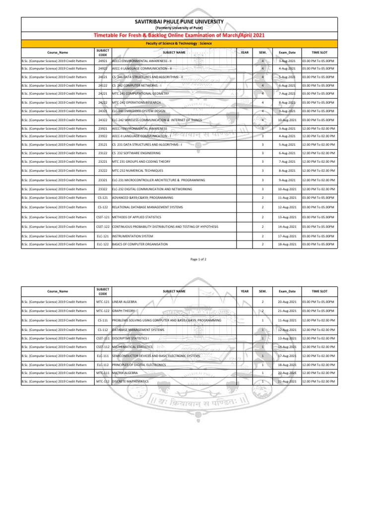 B.sc. (Computer Science) 2019 Credit Pattern | PDF | Computer Science | Teaching Mathematics