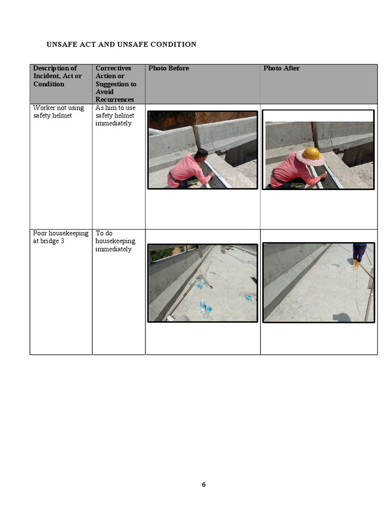 Unsafe Act and Condition | PDF