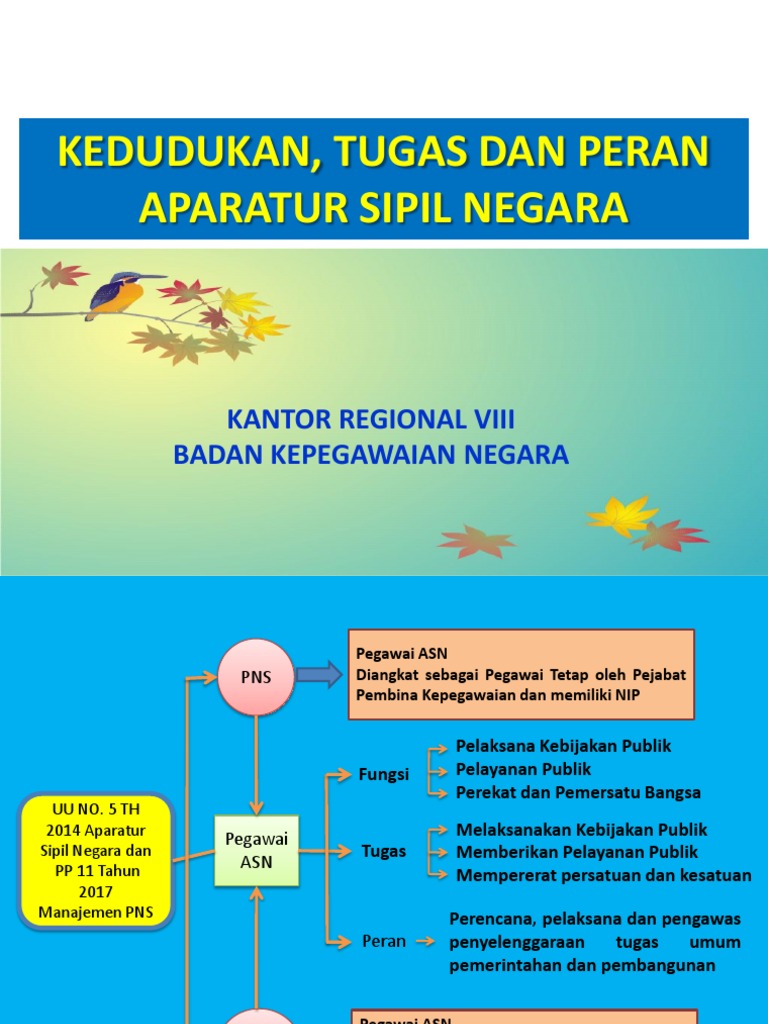 Kedudukan - Peran - Hak - Kewajiban - Asn-1 | PDF