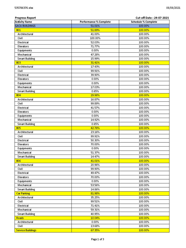 Progress Report Cut-Off Date: 24-07-2021: Activity Name Performance ...