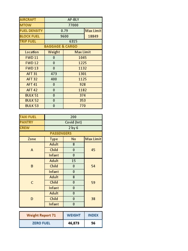 A320 Loadsheet | PDF
