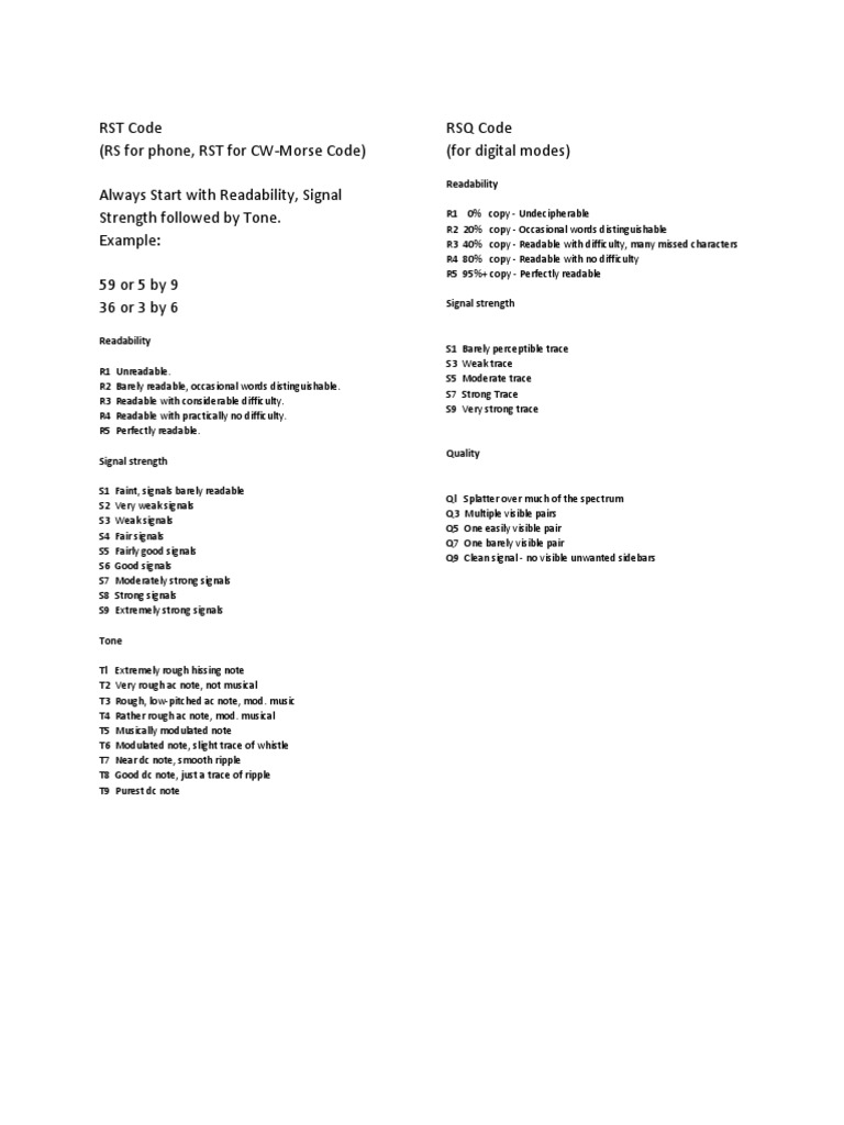 RST and RSQ Codes for Amateur Radio Communications | PDF