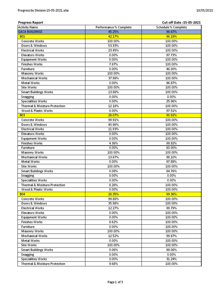 Division Progress Report 15-05-2021 | PDF | Masonry | Architectural ...