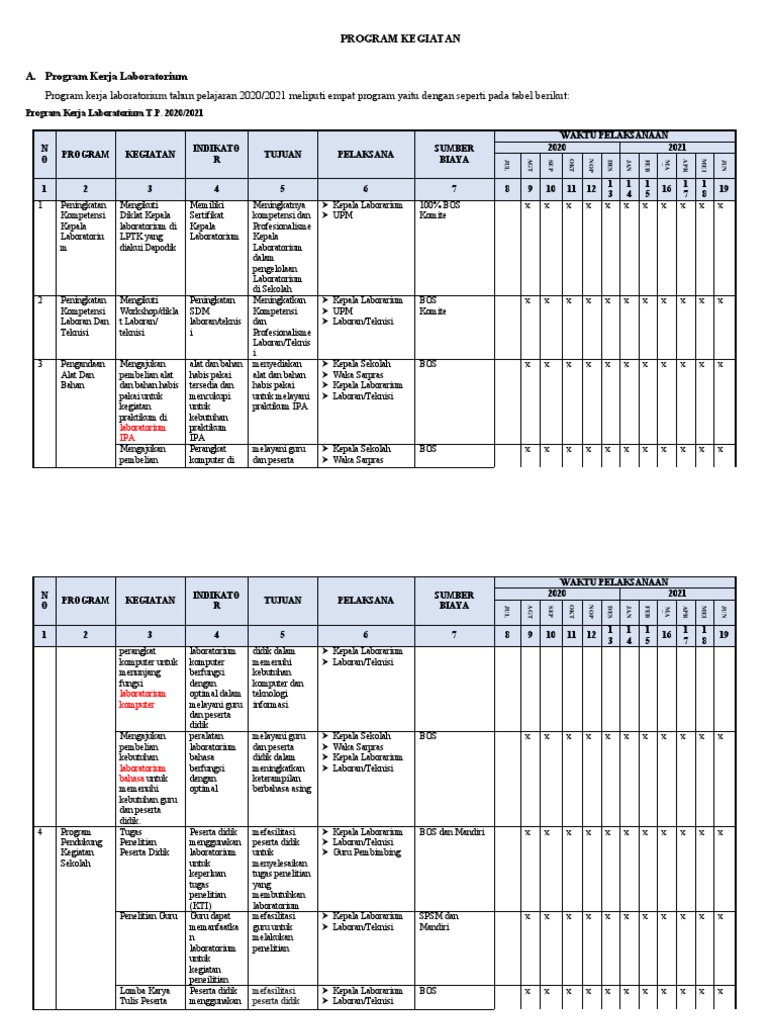 Program Kerja Laboratorium | PDF