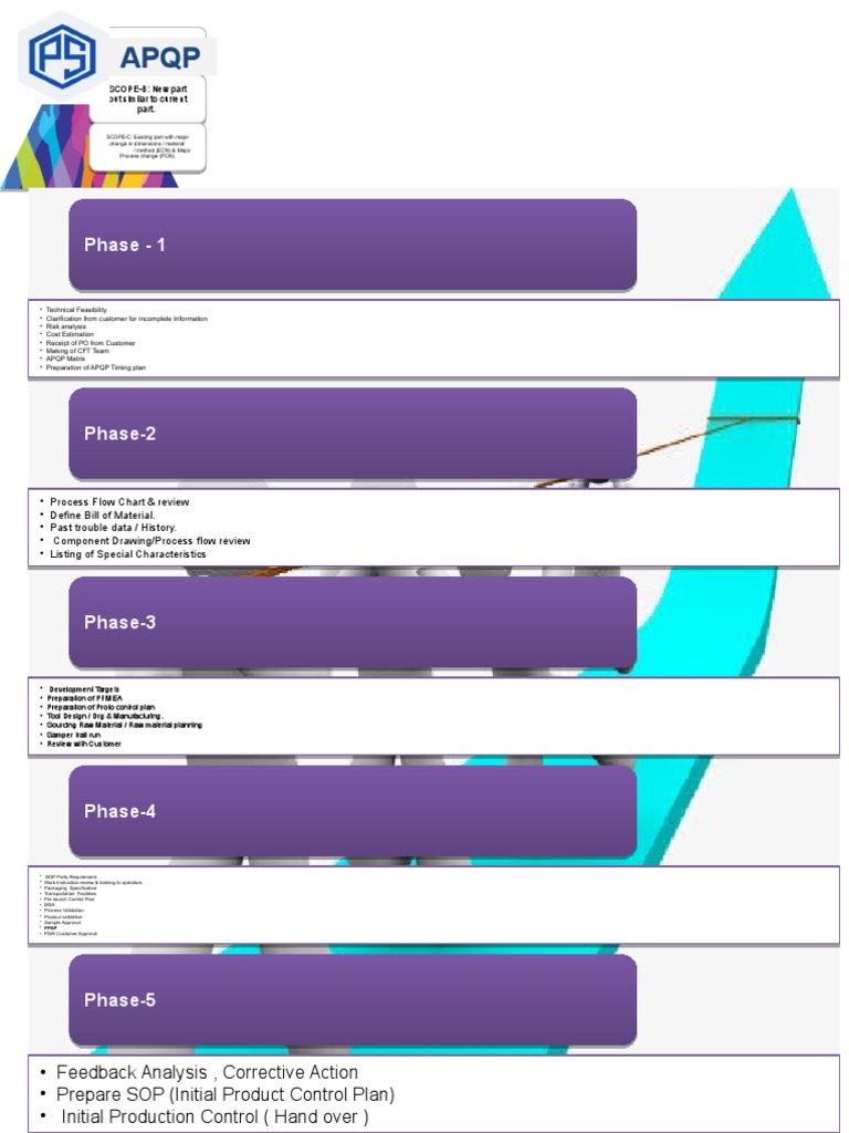 APQP | PDF | Computing | Information Technology Management