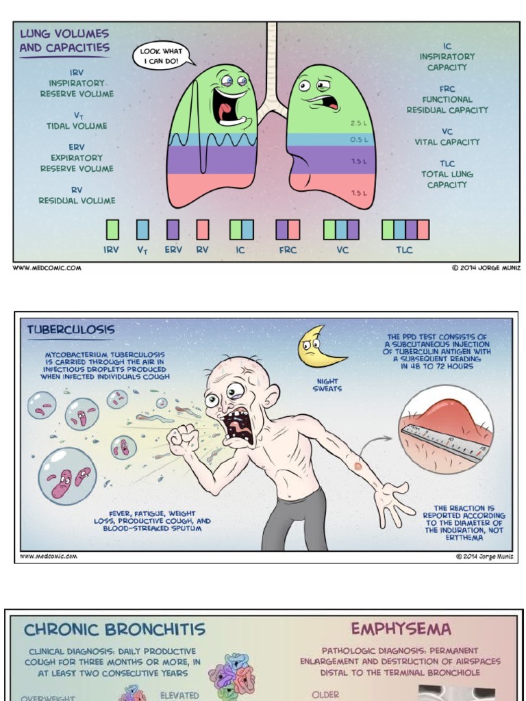 Medcomic Respiratory | PDF