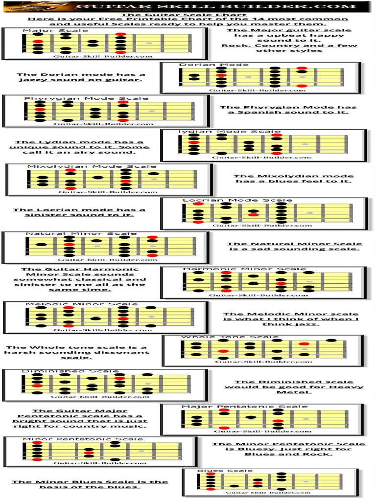 Guitar Scales Chart | PDF