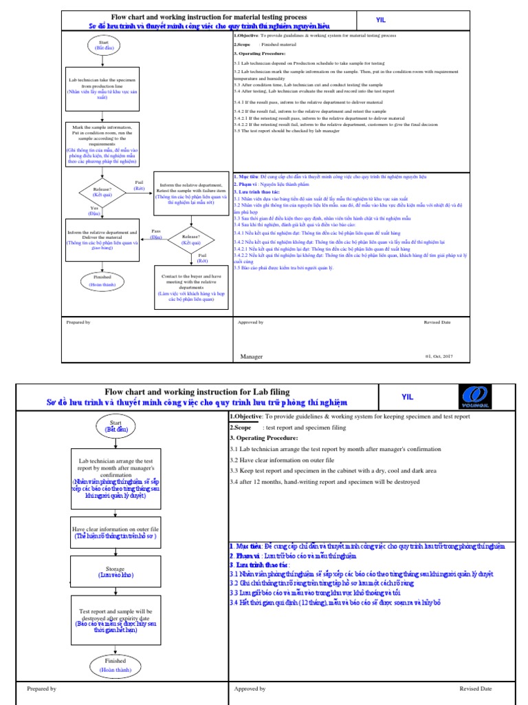 6, 17 SOP Lab Test Process | PDF