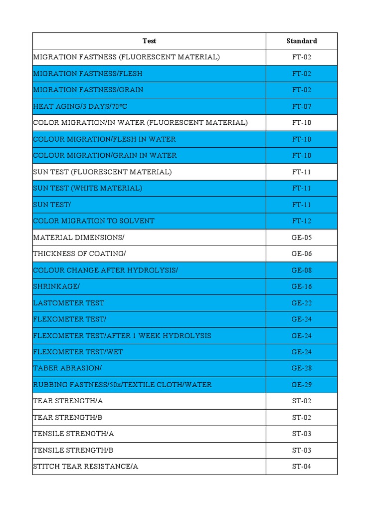8, 10.lab Test Standard | PDF | Textiles | Materials