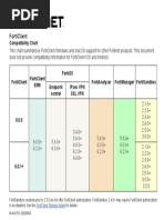 Forticlient: Compatibility Chart | PDF | Computer Science | Computer Engineering