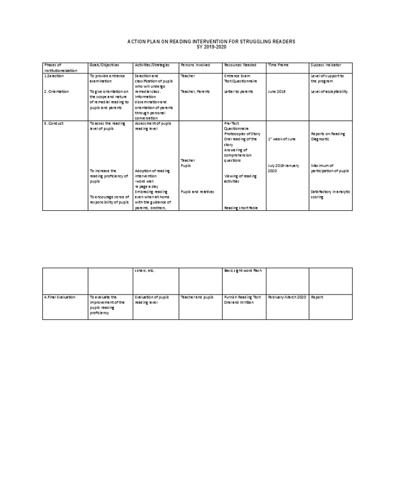 Reading Intervention Plan for Struggling Students | PDF | Reading ...