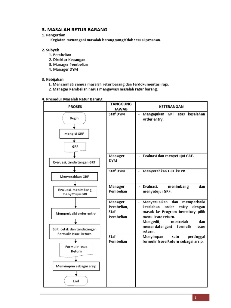 Flow Chart Masalah Retur Barang | PDF