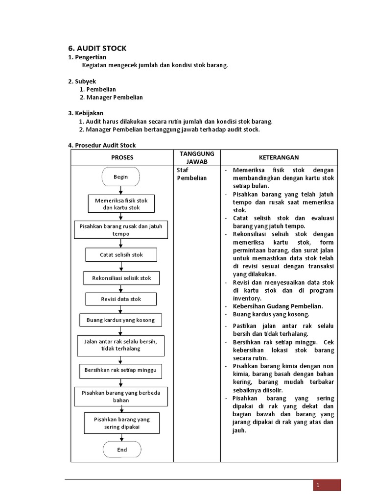 Flow Chart Audit Stok | PDF