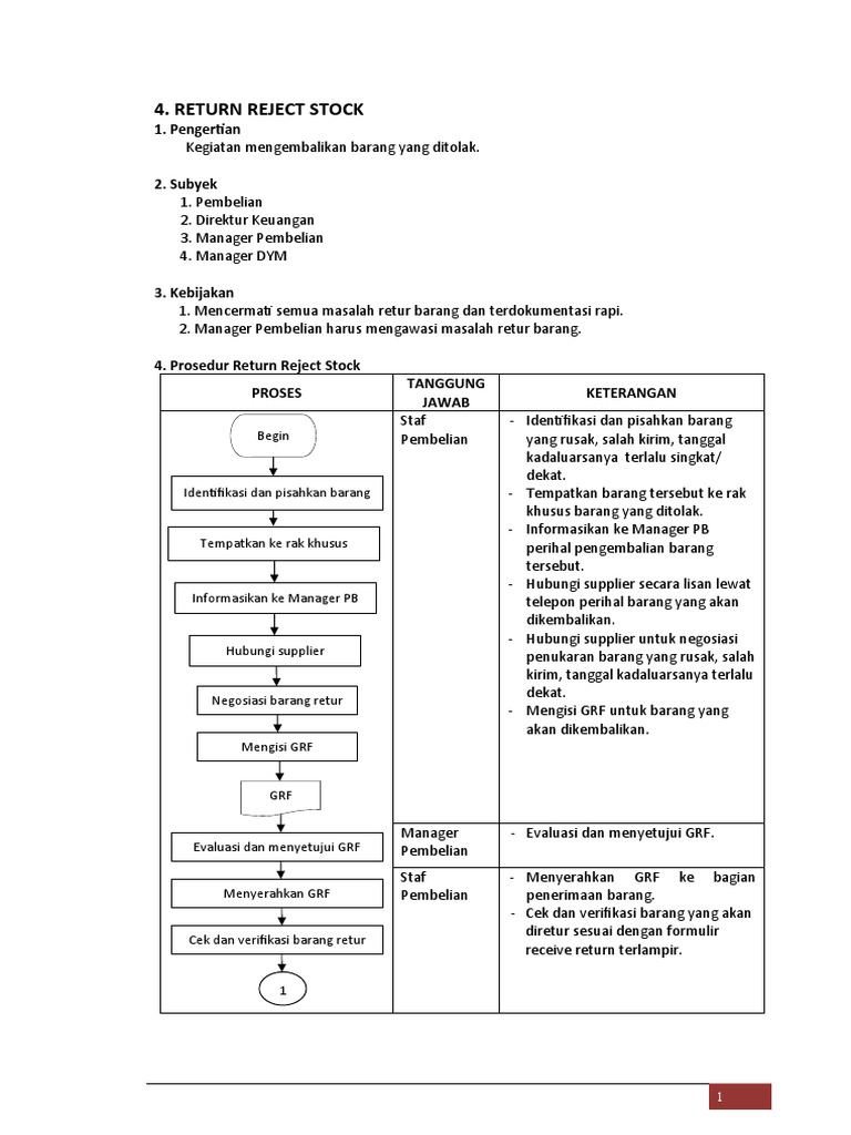 Flow Chart Return Reject Stock | PDF