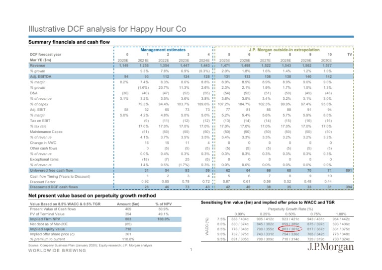 Complete DCF Template v3 | PDF | Net Present Value | Investing