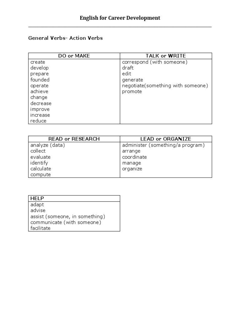 Essential Action Verbs for Careers | PDF | Self-Improvement
