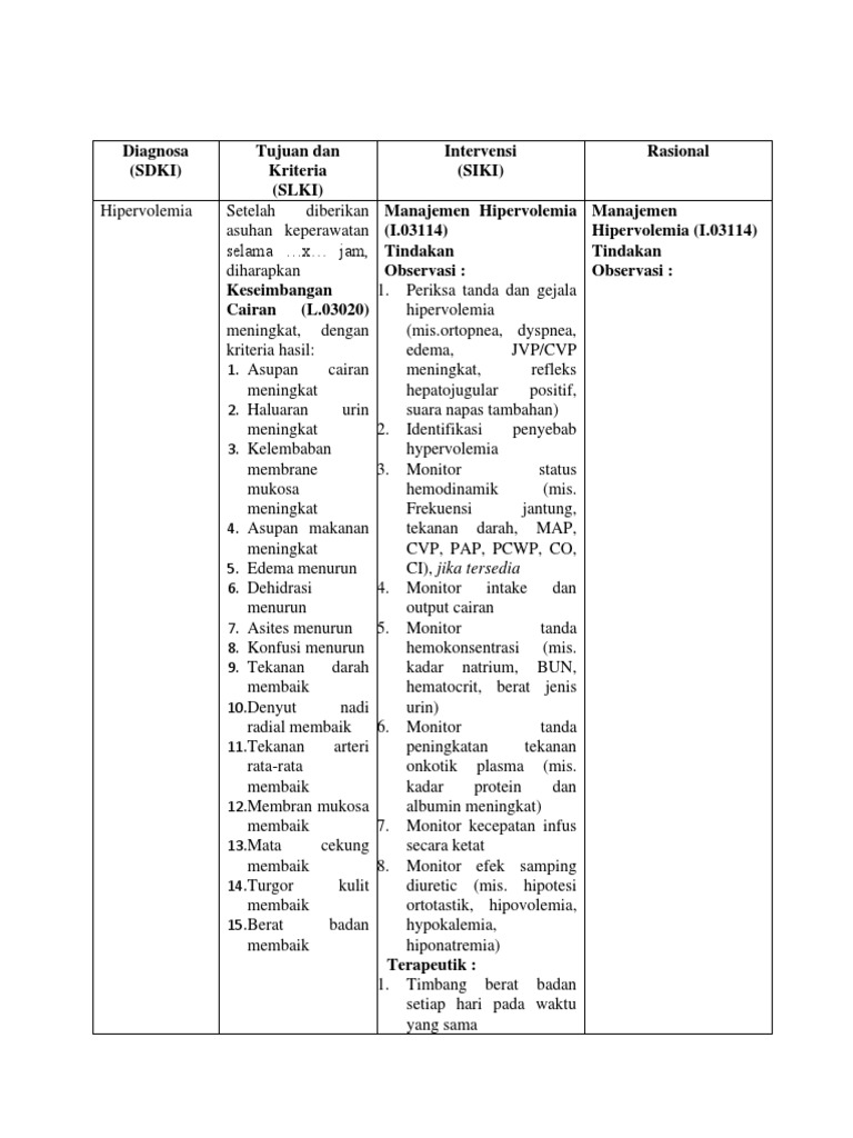 Intervensi Hipervolemia BLM Lengkap-Dikonversi-1 | PDF
