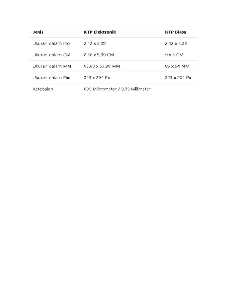 Ukuran SIM | PDF